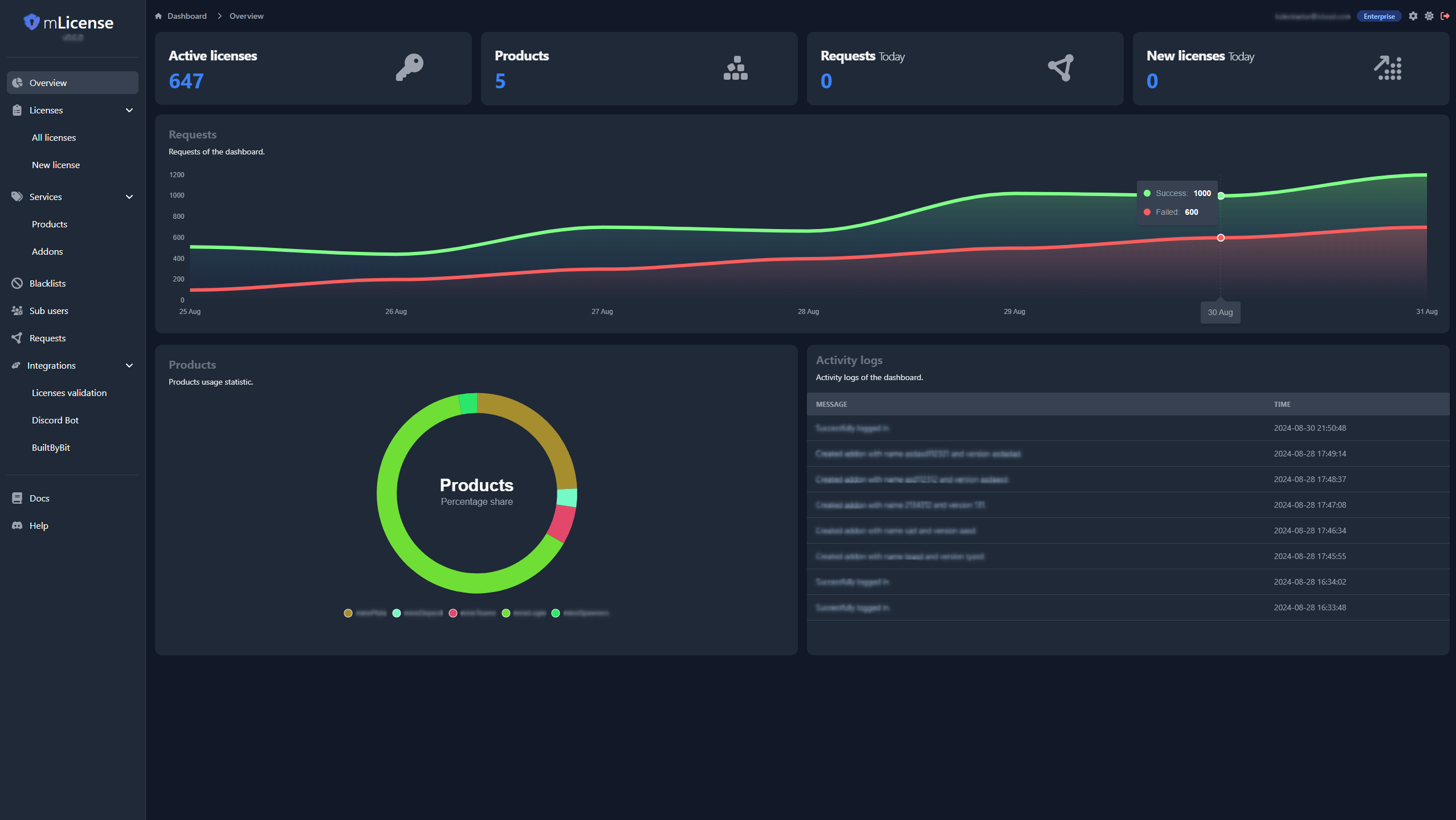 mLicense.net :: Licenses for your products!