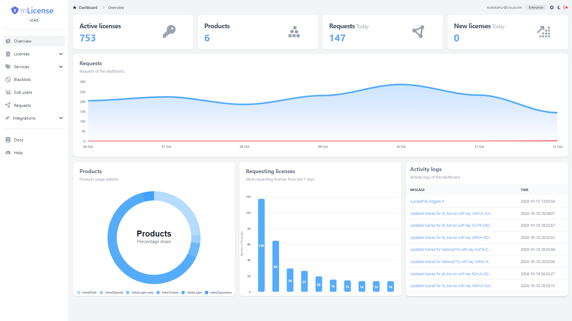 mLicense.net :: Licenses for your products!